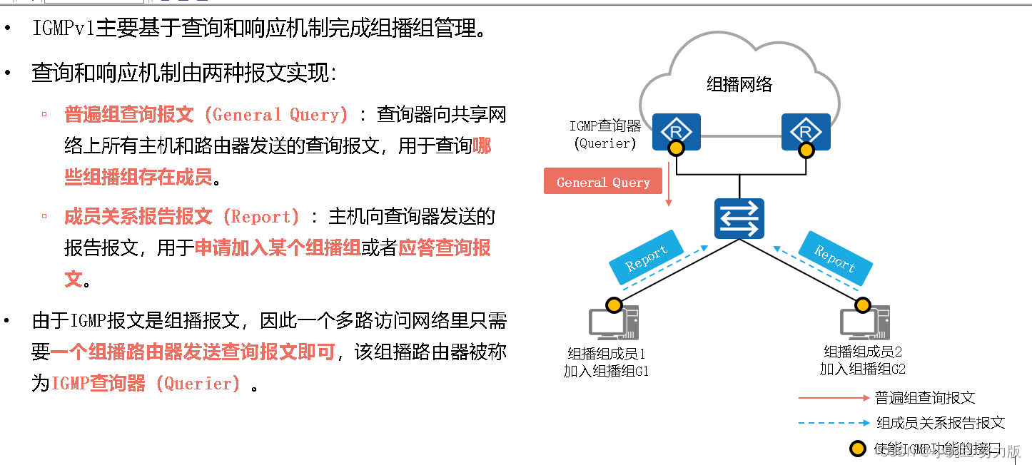 IGMP原理与配置_igmp代理-CSDN博客