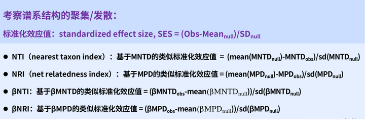 群落构建机制/过程(1)_生态漂变对群落构建的四个基本策略-CSDN博客