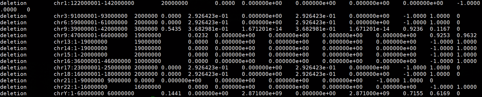 CNVnator进阶工具CNVpytor的CNV检测最佳实践_cnvnator和cnvpytor的差别-CSDN博客