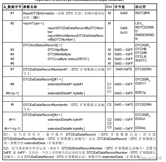 【UDS诊断】——0x19 06_uds 19 06-CSDN博客