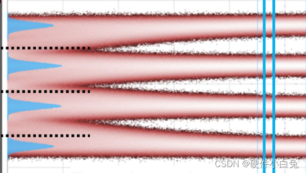 传说中的TDECQ到底是个什么东西呢？？？-CSDN博客