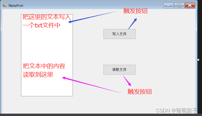 C#-Windows窗体应用-＞文件读写_c语言windows窗口写入数据-CSDN博客