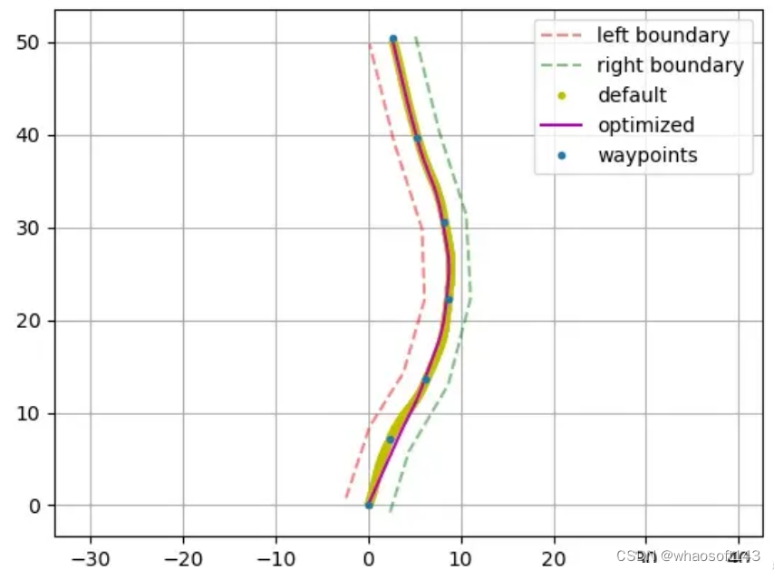 Motion Plan-CSDN博客
