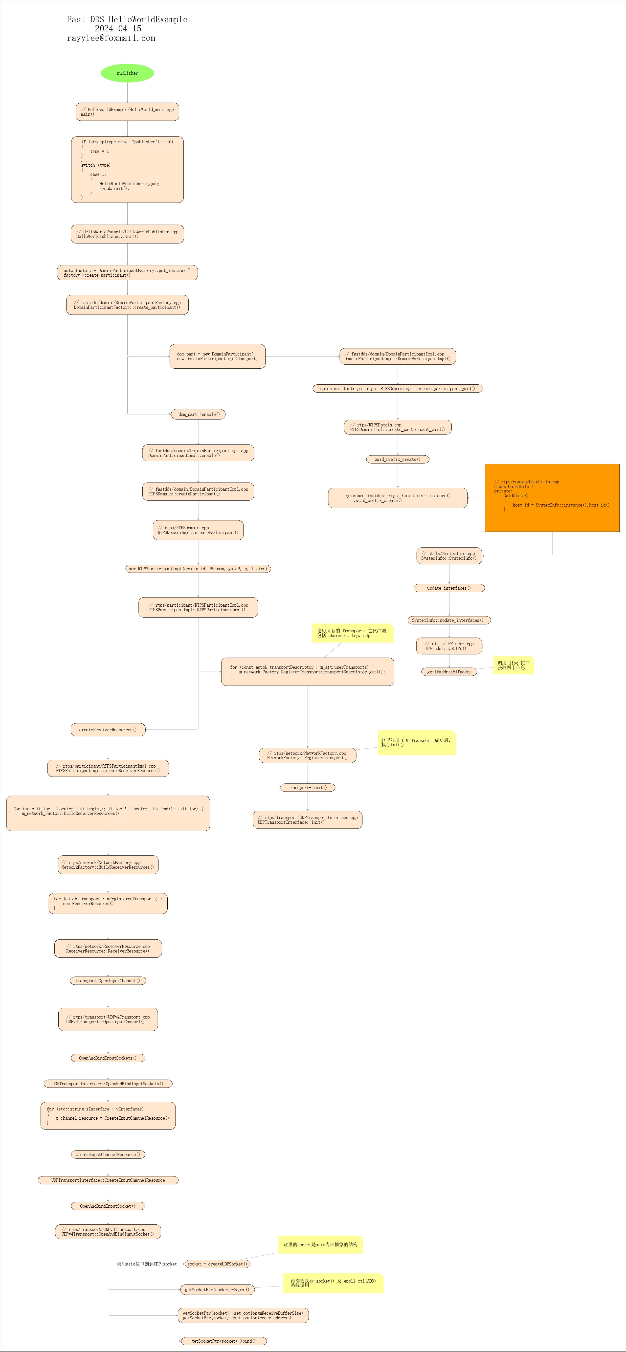 Fast-DDS编译安装方法_fastdds安装-CSDN博客