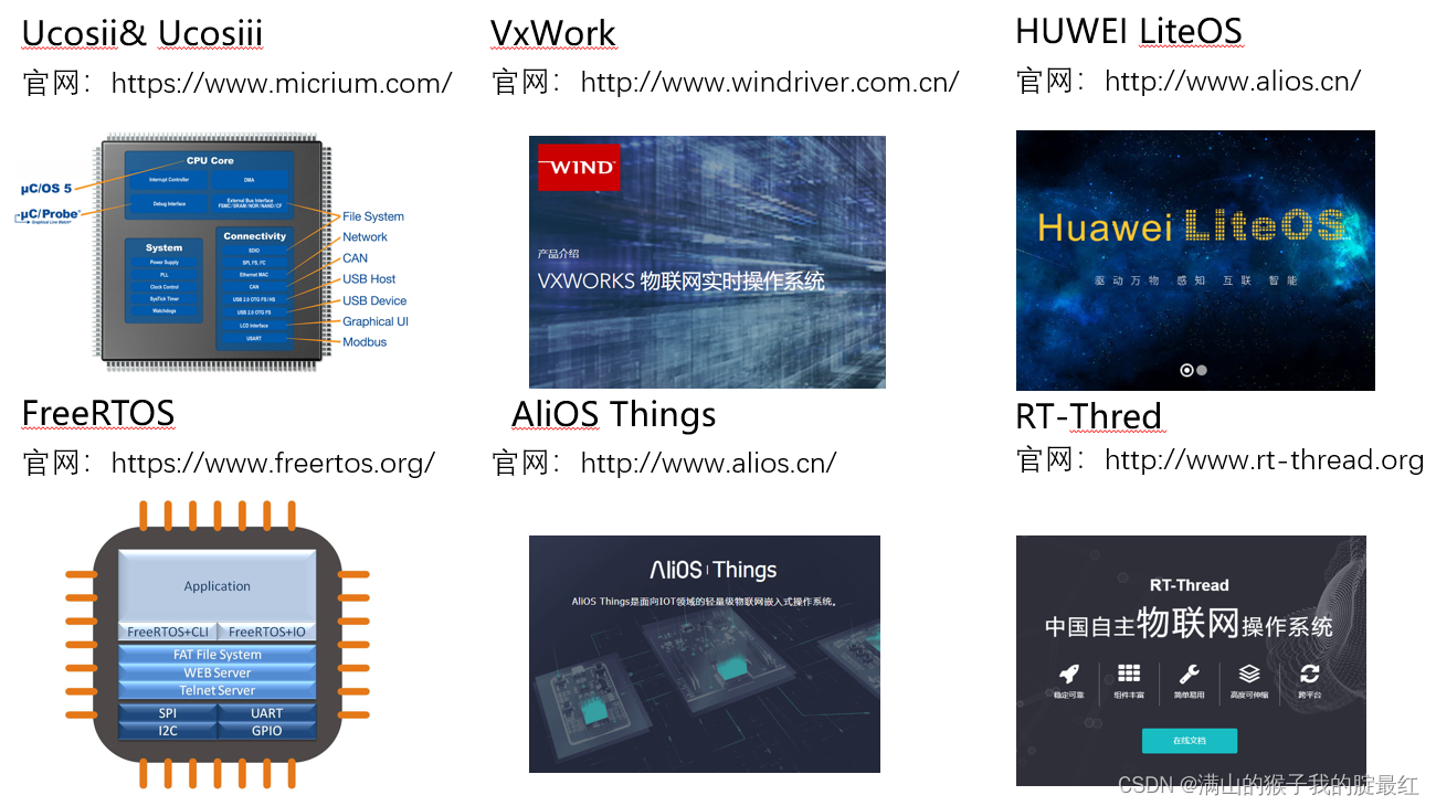 RTOS开发-CSDN博客