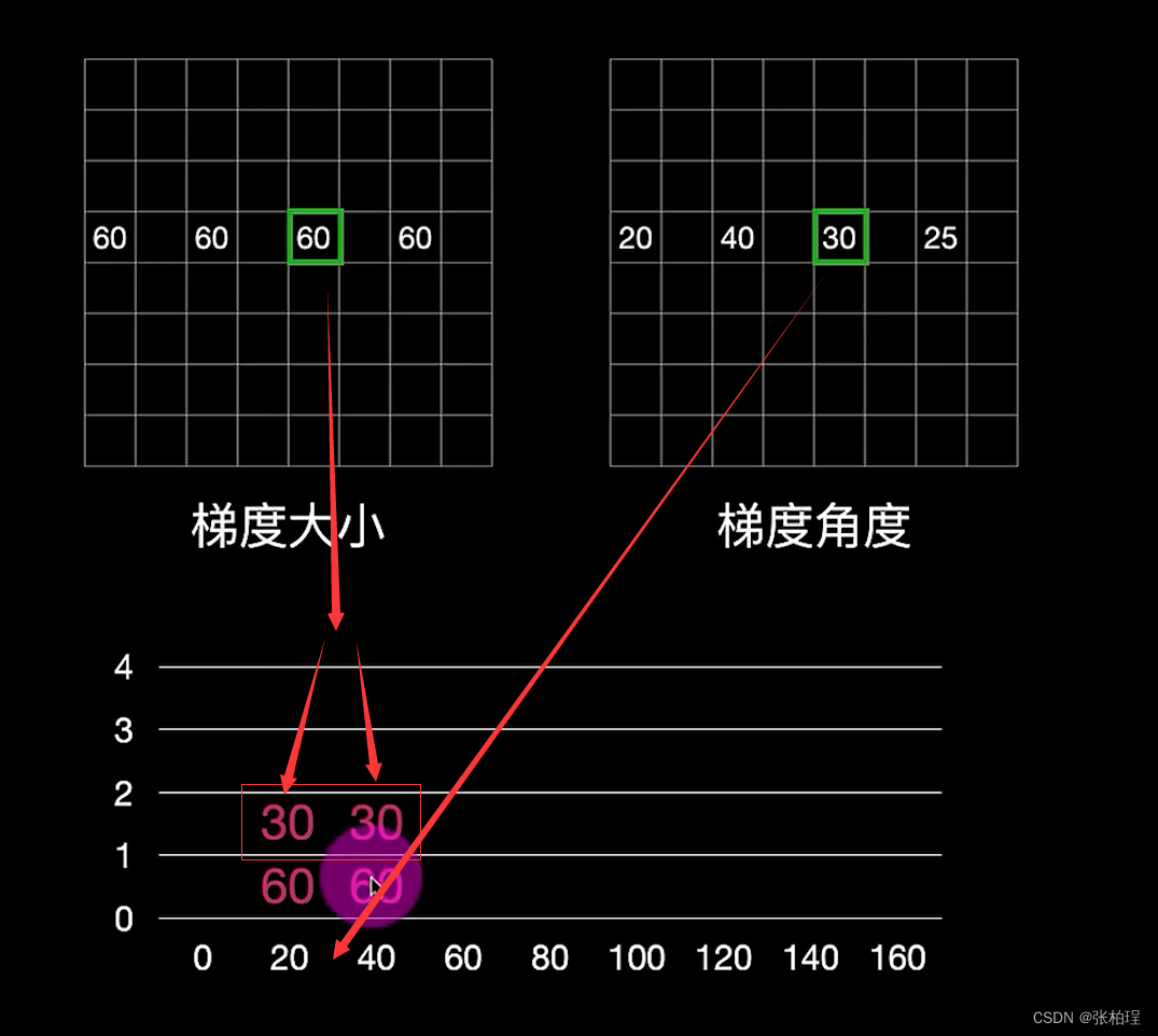 【毛笔书体检测与识别-实战：毛笔书体识别（HOG+SVM）】Python计算机视觉0基础到进阶_毛笔字识别代码-CSDN博客