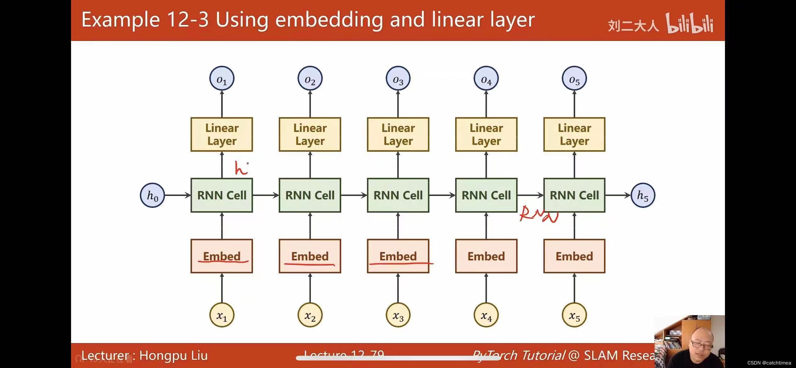 RNN变种-----Embedding、LSTM、GRU的介绍_rnn embedding-CSDN博客