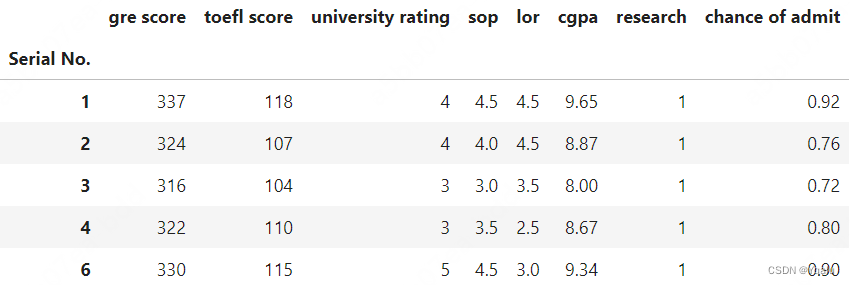 【Python】数据分析 Section 2.2: DataFrame | from Coursera “Applied Data Science with Python“-CSDN博客
