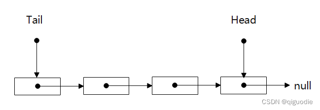 利用std::atomic实现无锁队列_atomic 无锁队列-CSDN博客