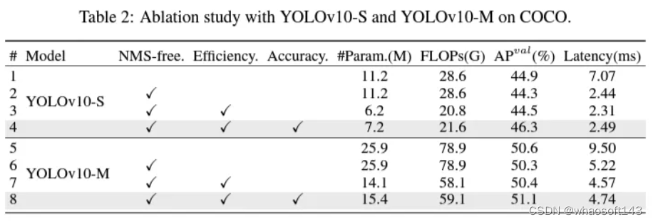 yolo10_yolov10结果展示-CSDN博客