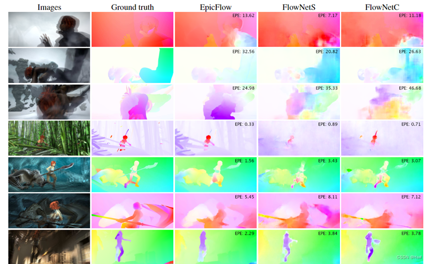 FlowNet_fastflownet-CSDN博客