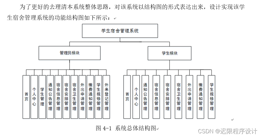 java/php/node.js/python攀枝花学院学生宿舍管理系统【2024年毕设】-CSDN博客