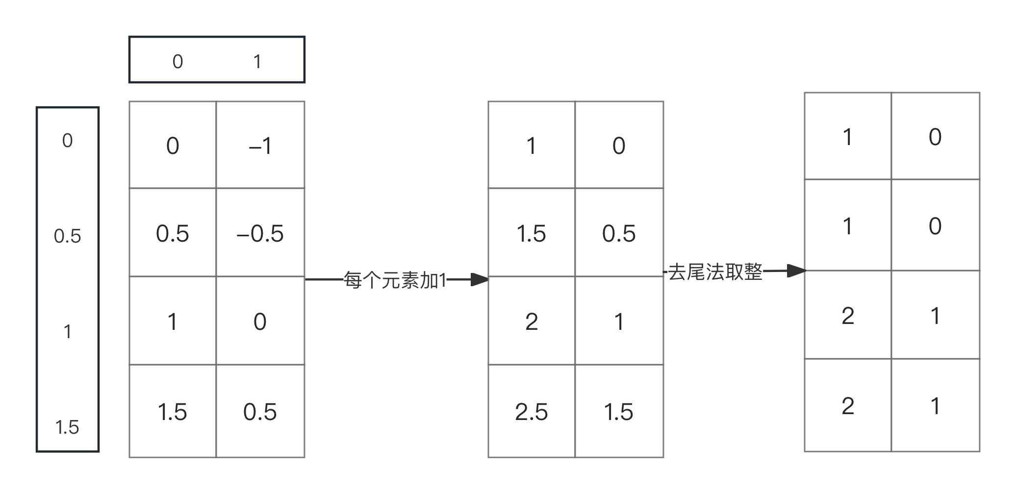 MViTv2: Improved Multiscale Vision Transformers for Classification and Detection-CSDN博客