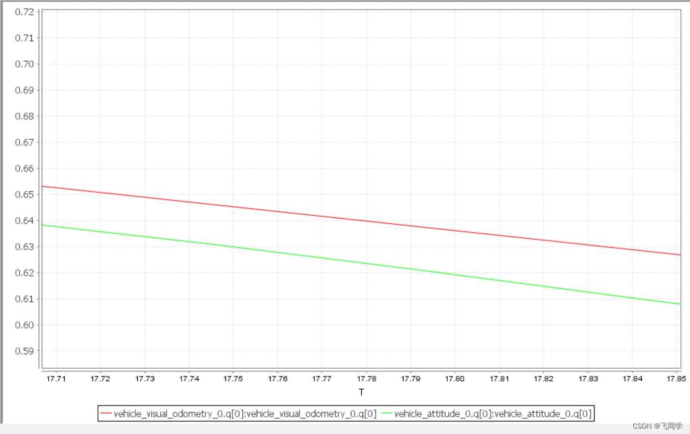PX4在使用外部定位下跳出position模式_fastlio px4-CSDN博客
