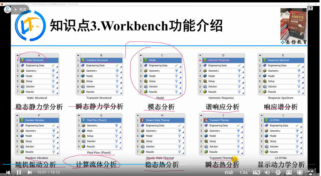 ANSYS workbench 学习 P2 E1-1 Workbench2023如何进行有限元分析_有限元workbench2023版本简介-CSDN博客