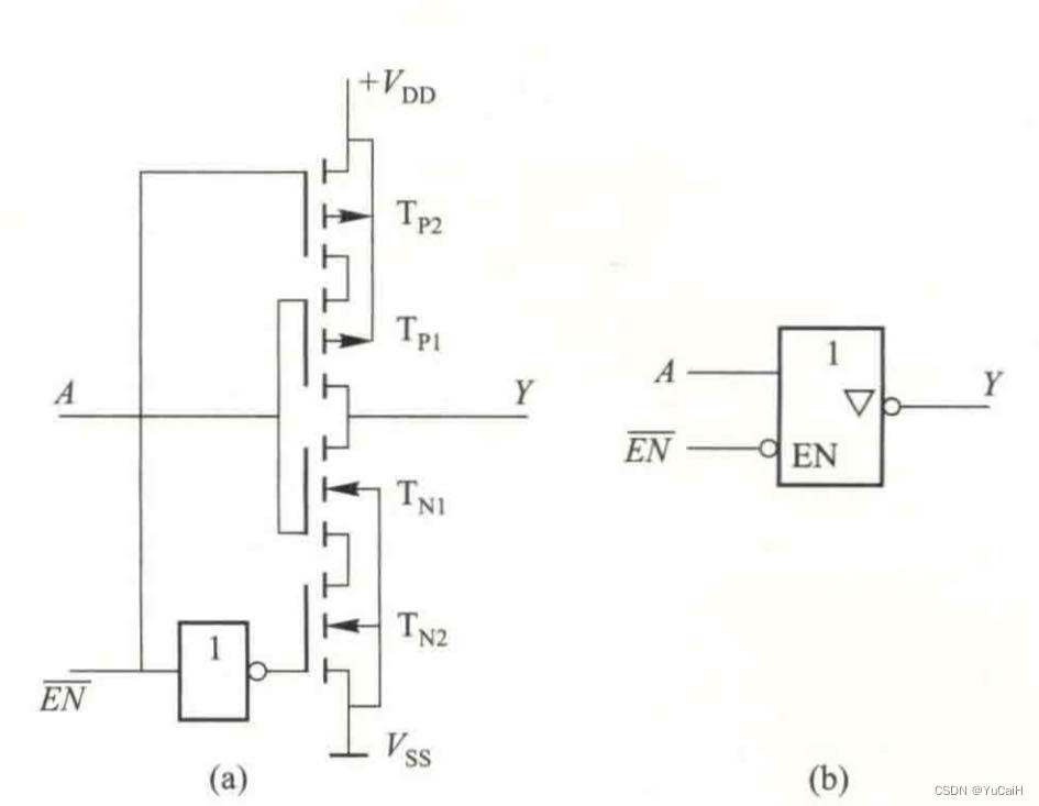 CMOS三态门_cmos 三态门-CSDN博客