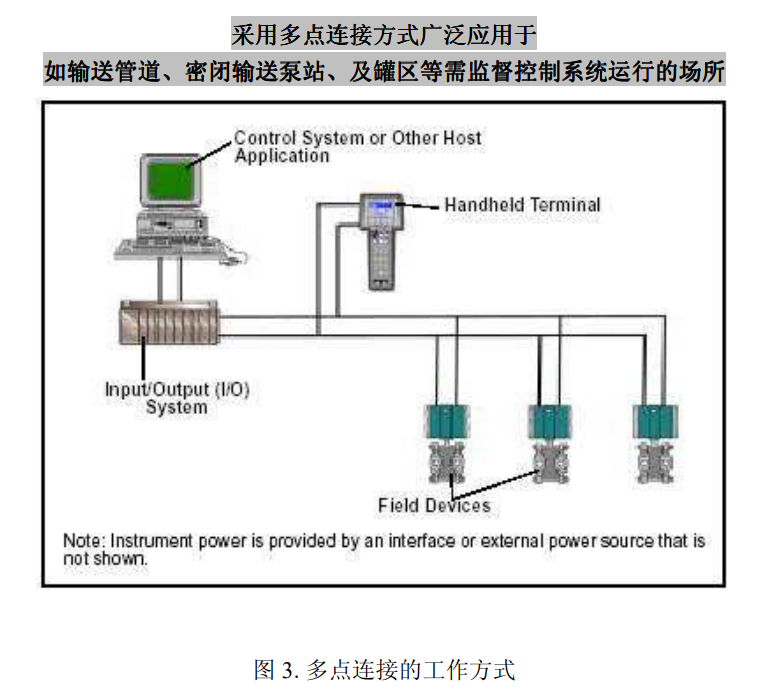 HART通信协议应用指南_hart仪表dd文件-CSDN博客