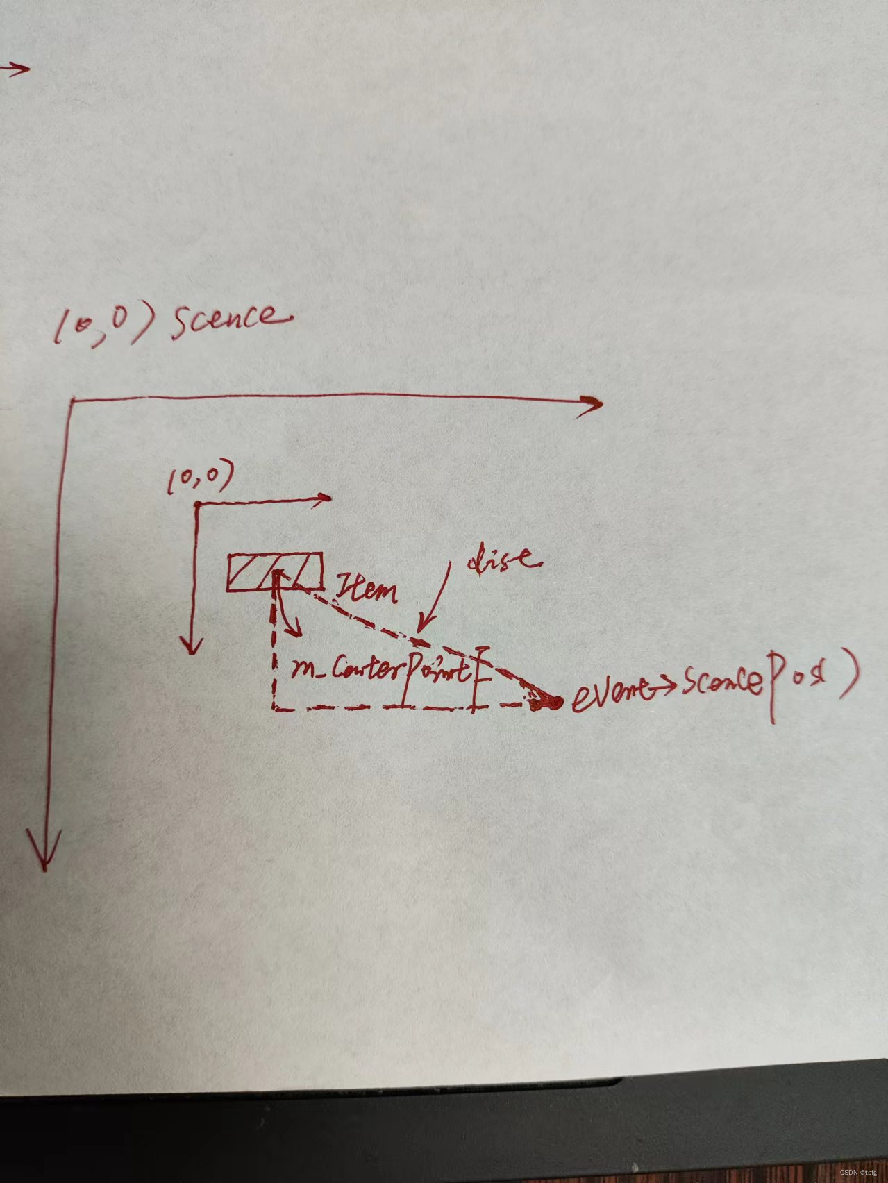 QGraphicsScene管理QGraphicsItem(单击/选择/移动/缩放/删除）_qgraphicsscene 边框去除-CSDN博客