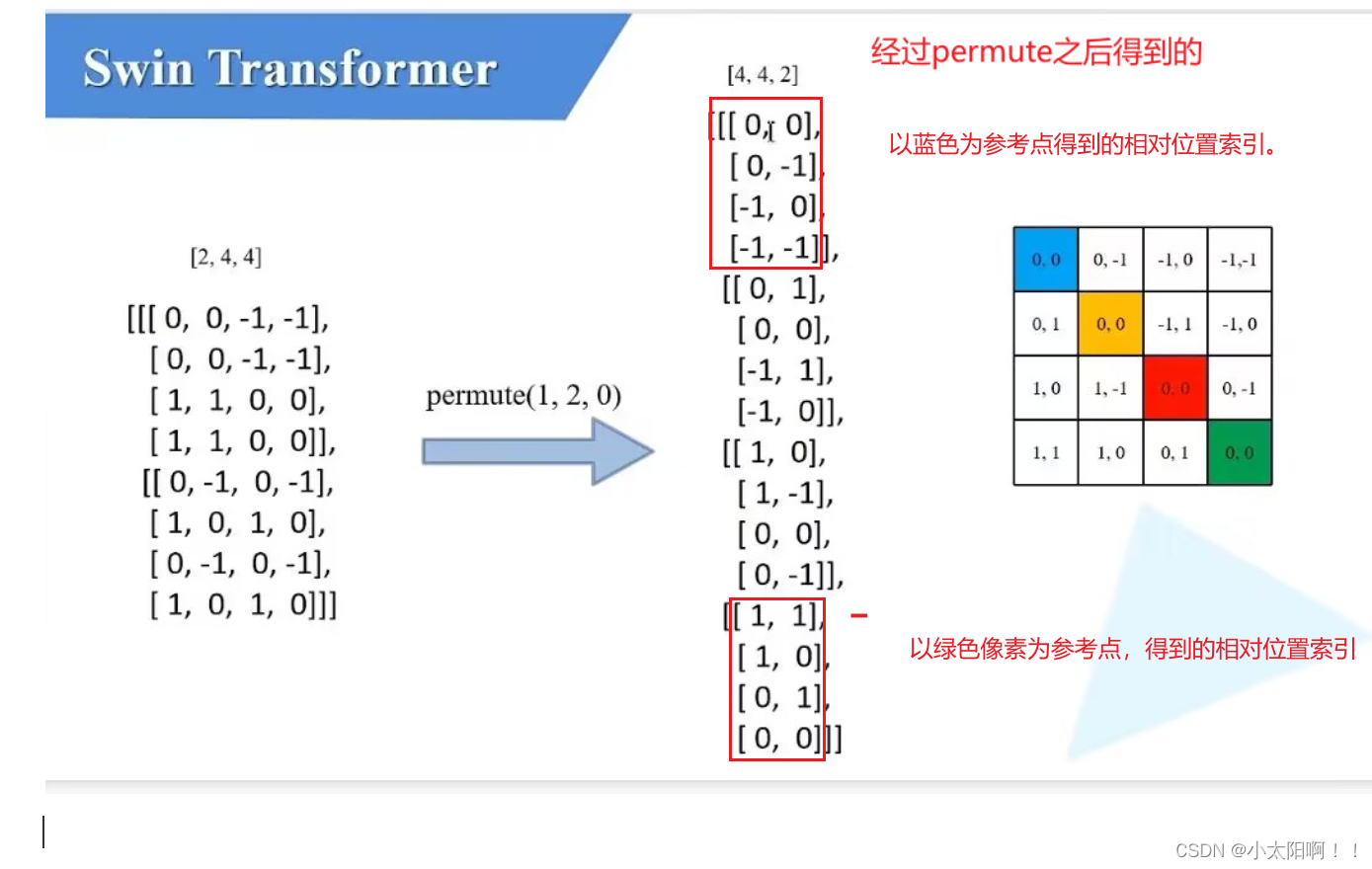 SwinTransformer模型及代码解读_swin transformer代码-CSDN博客