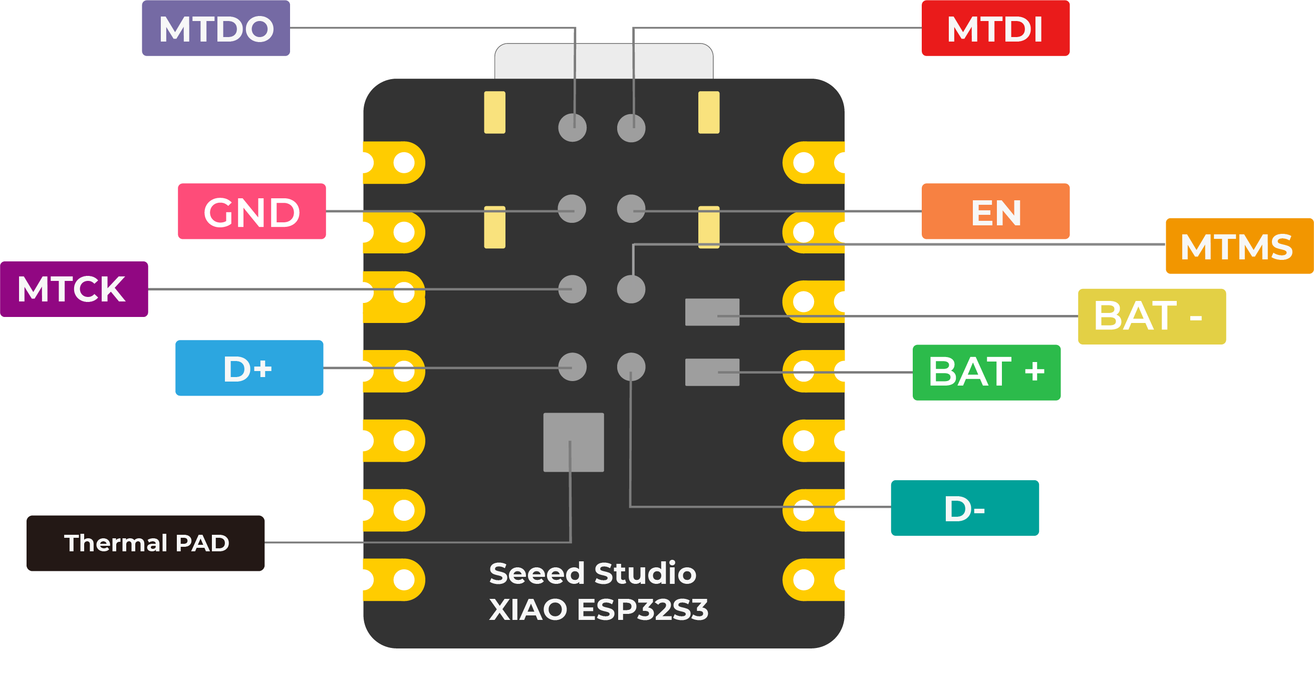 XIAO ESP32S3之套件简绍_seeed studio xiao esp32s3-CSDN博客