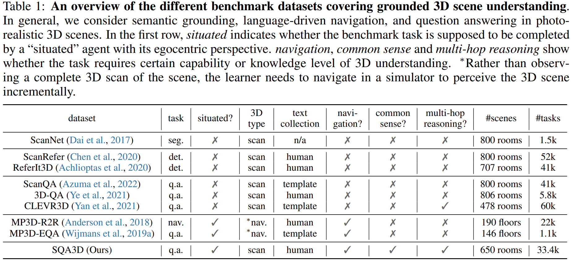 论文阅读——SQA3D-CSDN博客