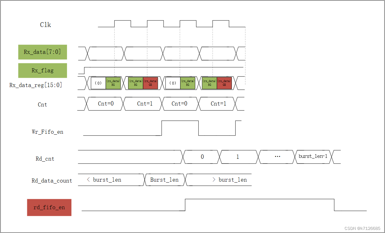 八、UART+DDR3+HDMI-CSDN博客
