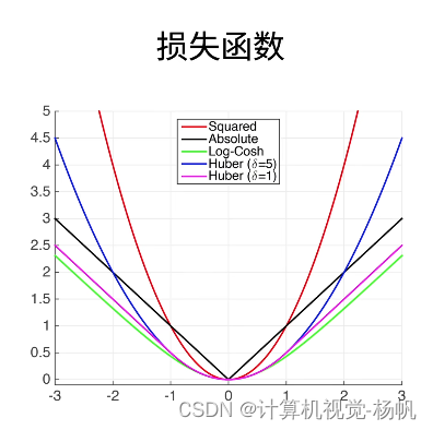 动手学深度学习-笔记-跟李沐学AI_跟李沐学深度学习-CSDN博客