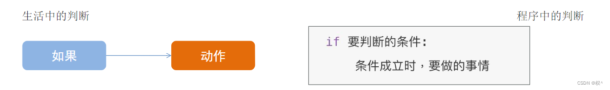 Python 流程控制语句（if、while、for、break、continuepython For If Break Csdn博客