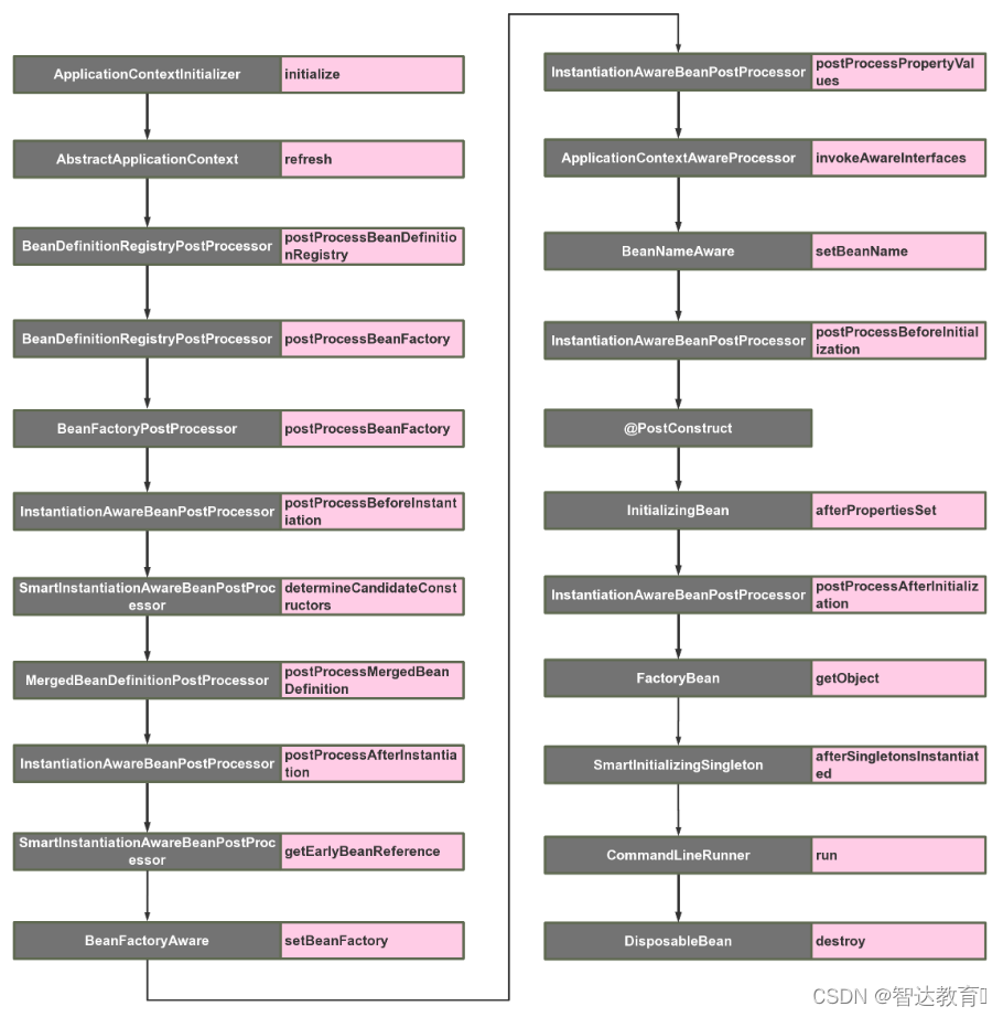 spring中的扩展点你都知道吗（涵盖几乎所有扩展点-及其使用方法）_spring 容器扩展点-CSDN博客