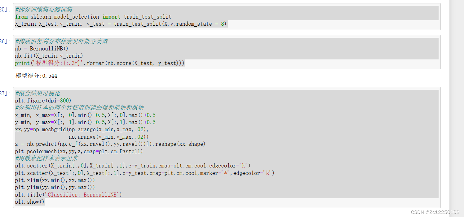 机器学习KNN,NB，KMeans，DBSCAN-CSDN博客
