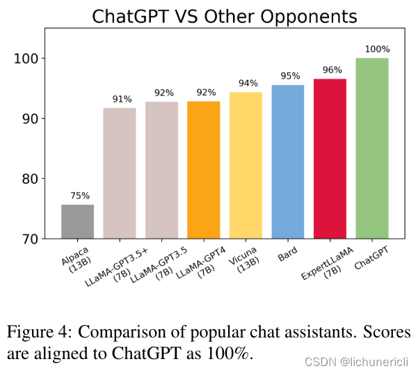 Expert Prompting-引导LLM成为杰出专家_expertprompting-CSDN博客