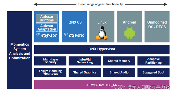 linux虚拟化之kvm（一个150行的x86虚拟机代码）_type1和type2区别 虚拟化-CSDN博客
