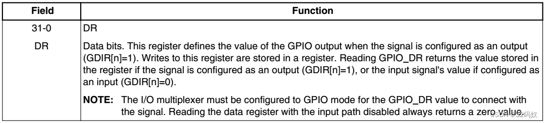 7 11 RT1052的GPIO输出_yh-rt1052芯片引脚-CSDN博客