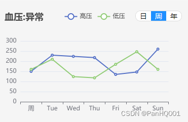 Uni-app小程序里使用echarts_uniapp 小程序 使用uni-ec-canvas-CSDN博客