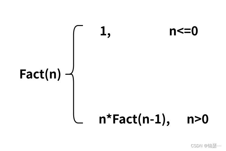 【C语言】初步了解递归及递归与迭代的相互转换_c#迭代代替递归-CSDN博客