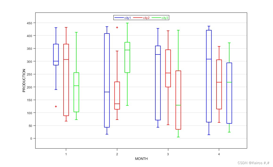 平行箱型图图例不符解决方案；图例文字颜色、XTick位置设置_matlab xtick设置-CSDN博客