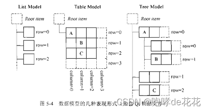 QT Model/View结构学习_设置qmodel-CSDN博客