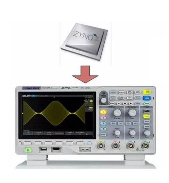 03常见处理器选型：SOC、MCU、FPGA_常见mcu与soc-CSDN博客