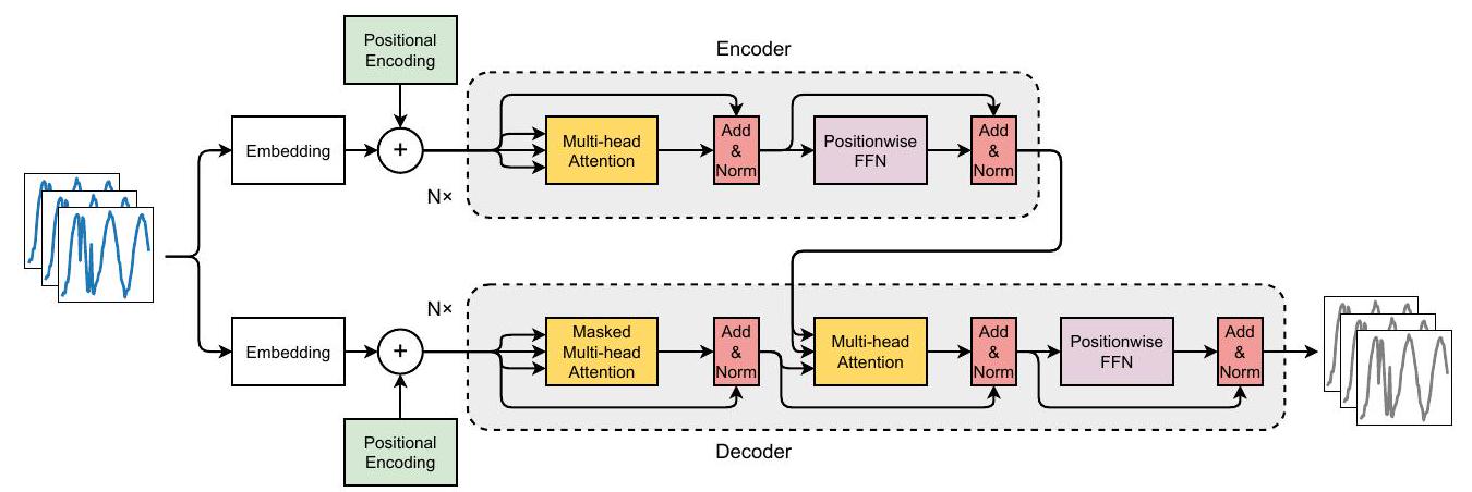 用于时间序列异常检测的深度学习：一项调查 Deep Learning for Time Series Anomaly Detection: A Survey-CSDN博客