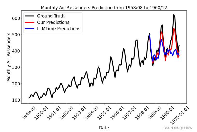 论文笔记：LSTPrompt: Large Language Models as Zero-Shot Time Series Forecastersby Long-Short-Term ...