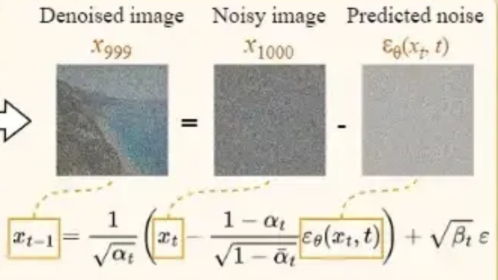 一文弄懂 Diffusion Model（DDPM）+ 代码实现-CSDN博客