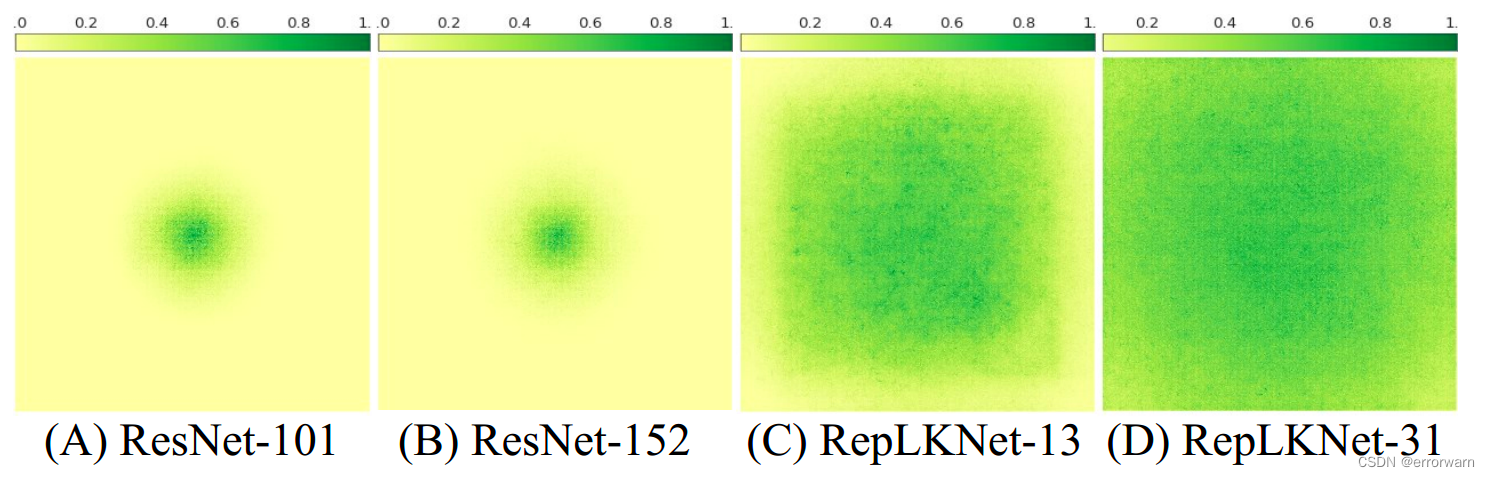 Scaling Up Your Kernels to 31x31: Revisiting Large Kernel Design in CNNs（关于大核卷积的论文笔记）_replknet结构 ...