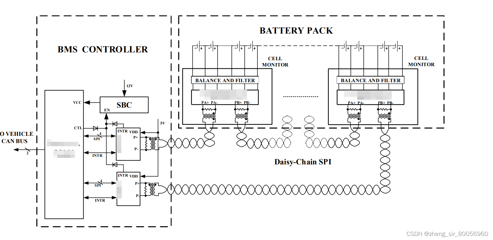 BMS（Battery Management System）系统简介_bms 菊花链变压器-CSDN博客