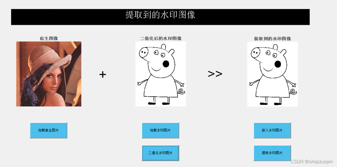 基于python的图像隐写与检测的设计实现图像隐写与检测软件开发 Csdn博客