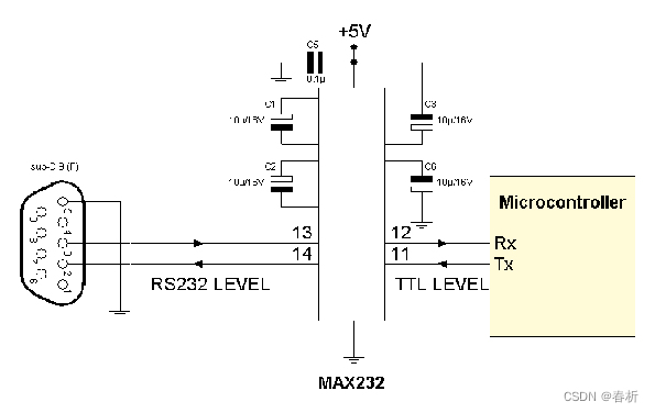 STM32---RS232、RS485_rs232标准-CSDN博客
