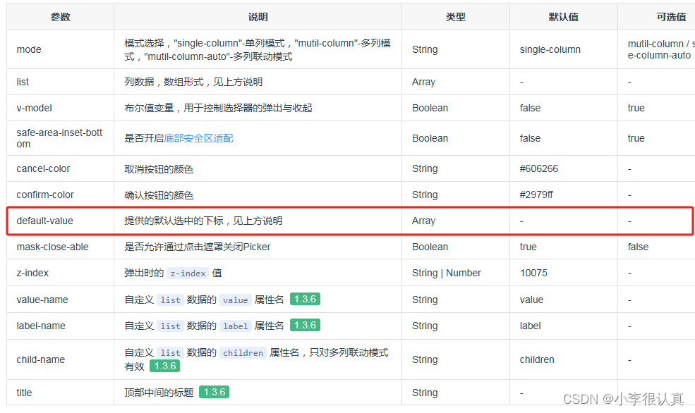 uniapp的u-select遇见的坑——解决uView u-select第二次弹出显示前一次选择内容，但实际获取值为第一项的问题！-CSDN博客