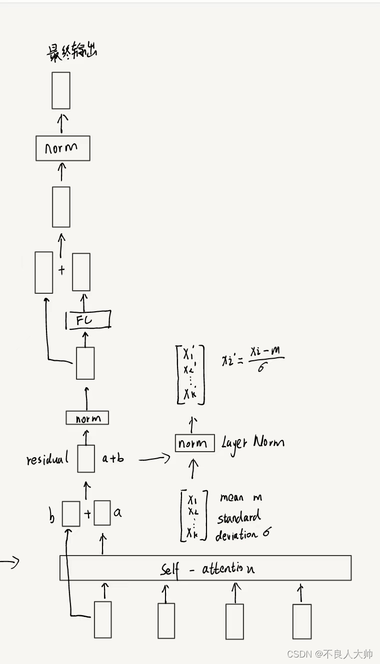 【深度学习】transfomer之Add & Norm 和 Feed Forward_add&norm是什么意思-CSDN博客