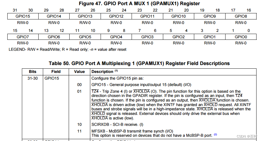 F28335管脚分类+GPIO简介+点灯_f28335引脚-CSDN博客