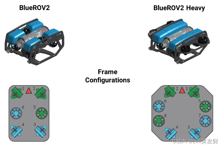 ROV与AUV开源解决方案Ardusub文档整理（二）快速上手_bluerov 2-CSDN博客