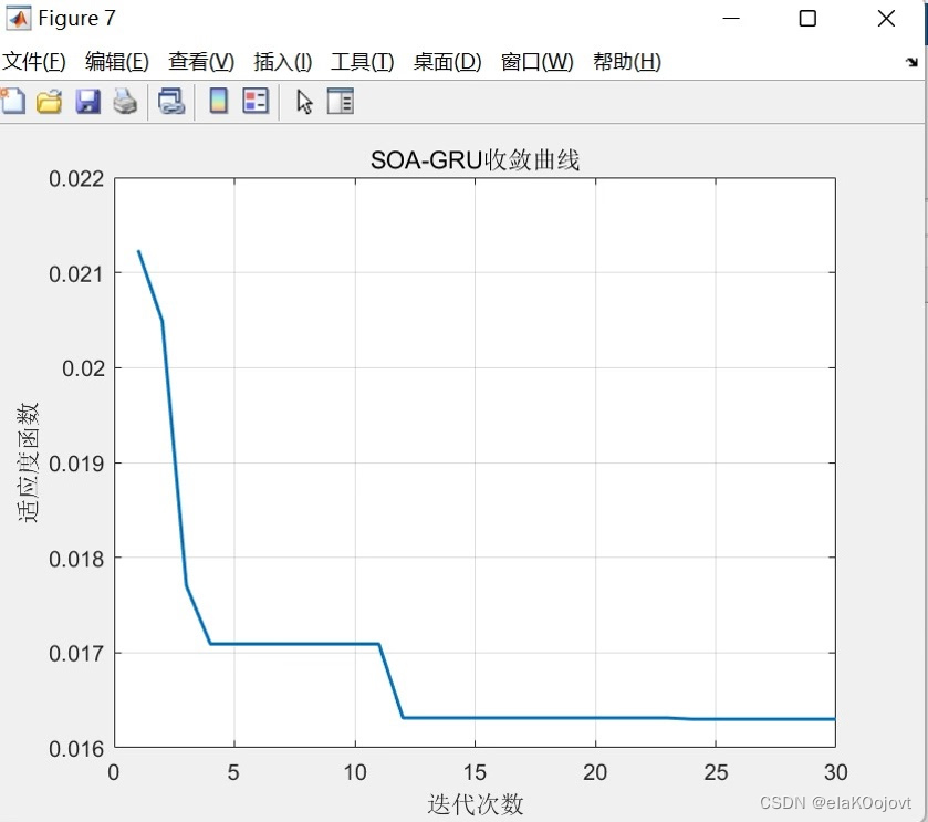 海鸥优化算法soa结合gru做时间序列单输入单输出预测模型gru算法与海鸥算法结合代码 Csdn博客 9087